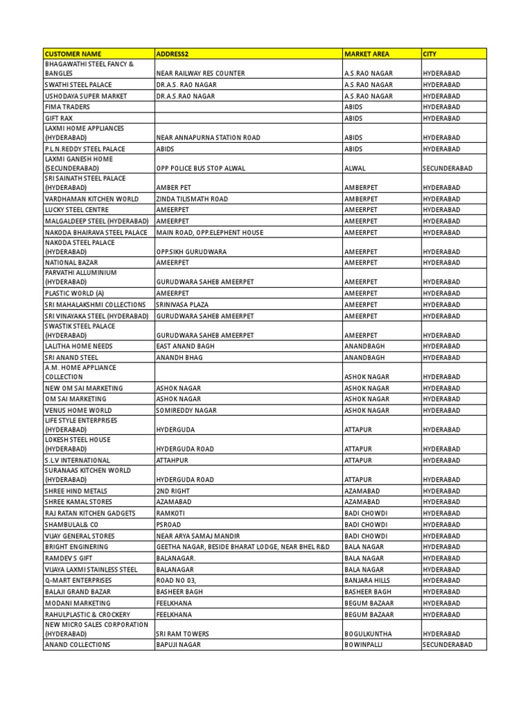 Hyderabad Dealer List | PDF | Home Appliance | Domestic Implements