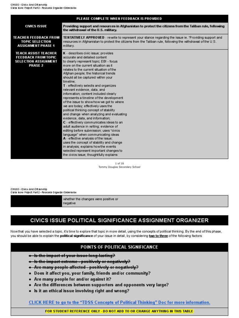 CHV2O.2.Civics Issue Political Significance Assignment Organizer | PDF ...
