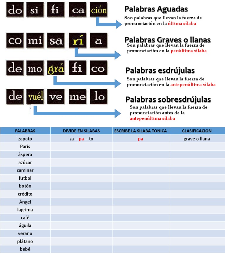 Clasificacion de Palabras | PDF