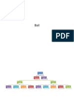 LAS Rank Structure | PDF | Emergency Medical Services | Emergency Services