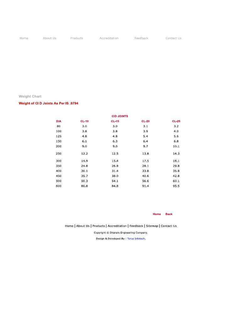 Cid Joints Weight Charts | PDF