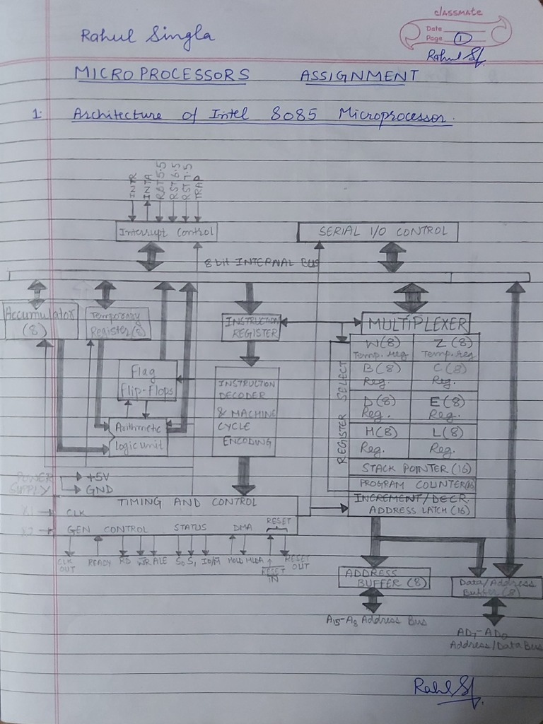 Rahul Singla MP Assignment | PDF