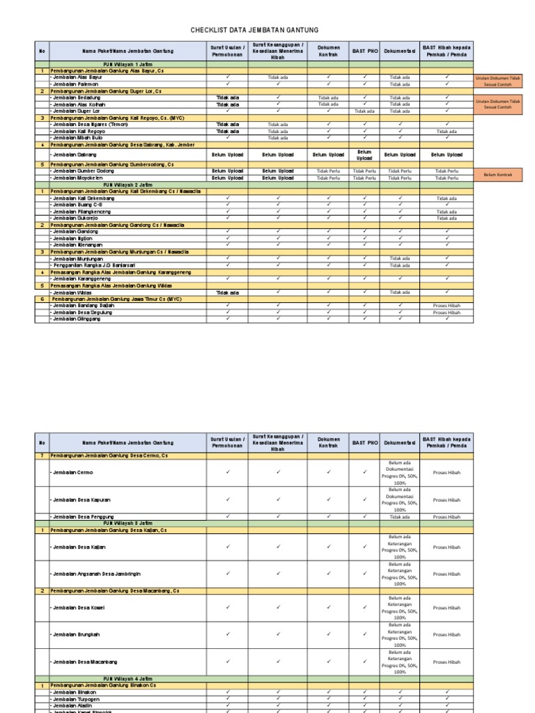 Checklist Jembatan Gantung | PDF