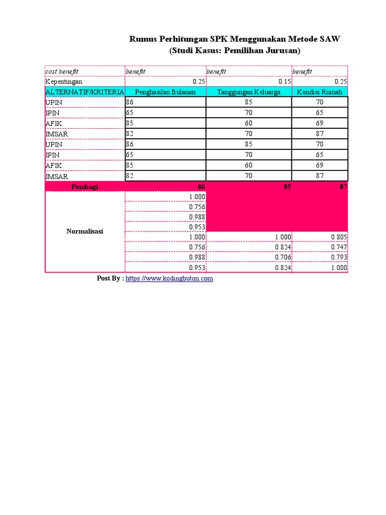 Rumus SAW | PDF