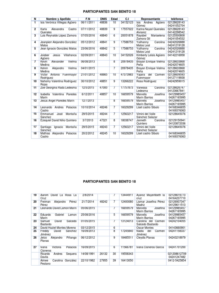 Lista de Asistencia. Expomanada SB18 | PDF