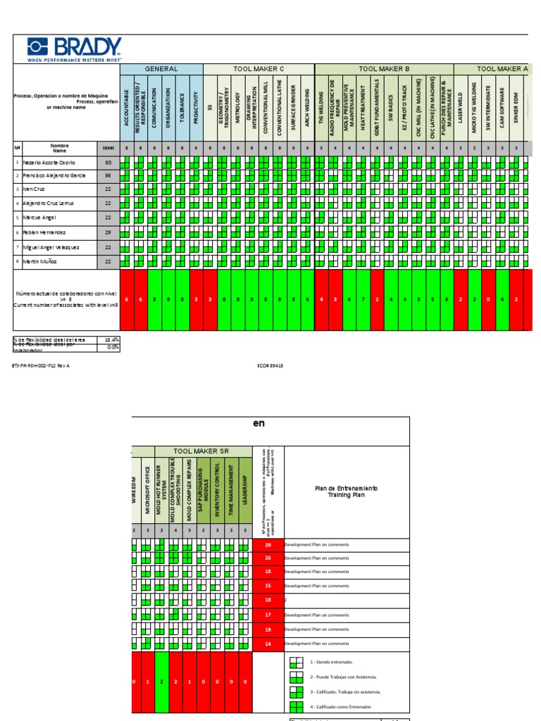 Skill Matrix TR 05-Aug-2021 | PDF | Crafts | Metalworking