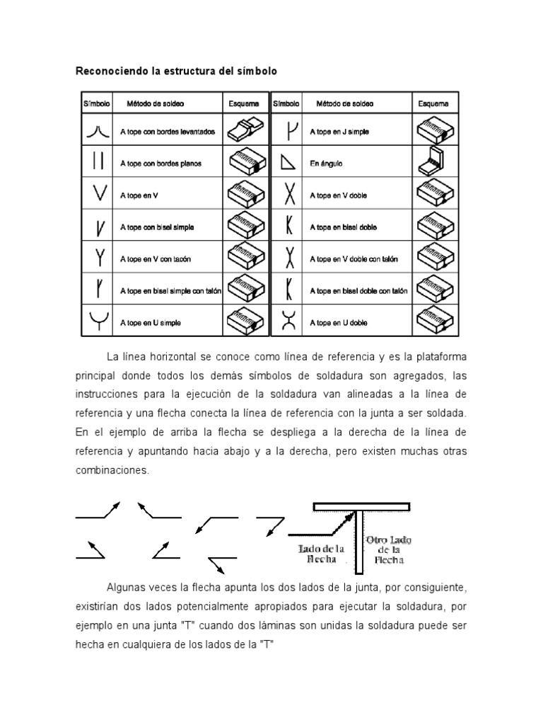 Interpretacion de Simbolos Soldadura | PDF | Soldadura | Construcción