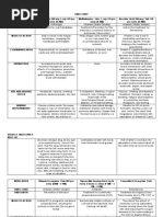 Fansidar: Uses, Dosage, and Side Effects | PDF | Malaria | Drugs