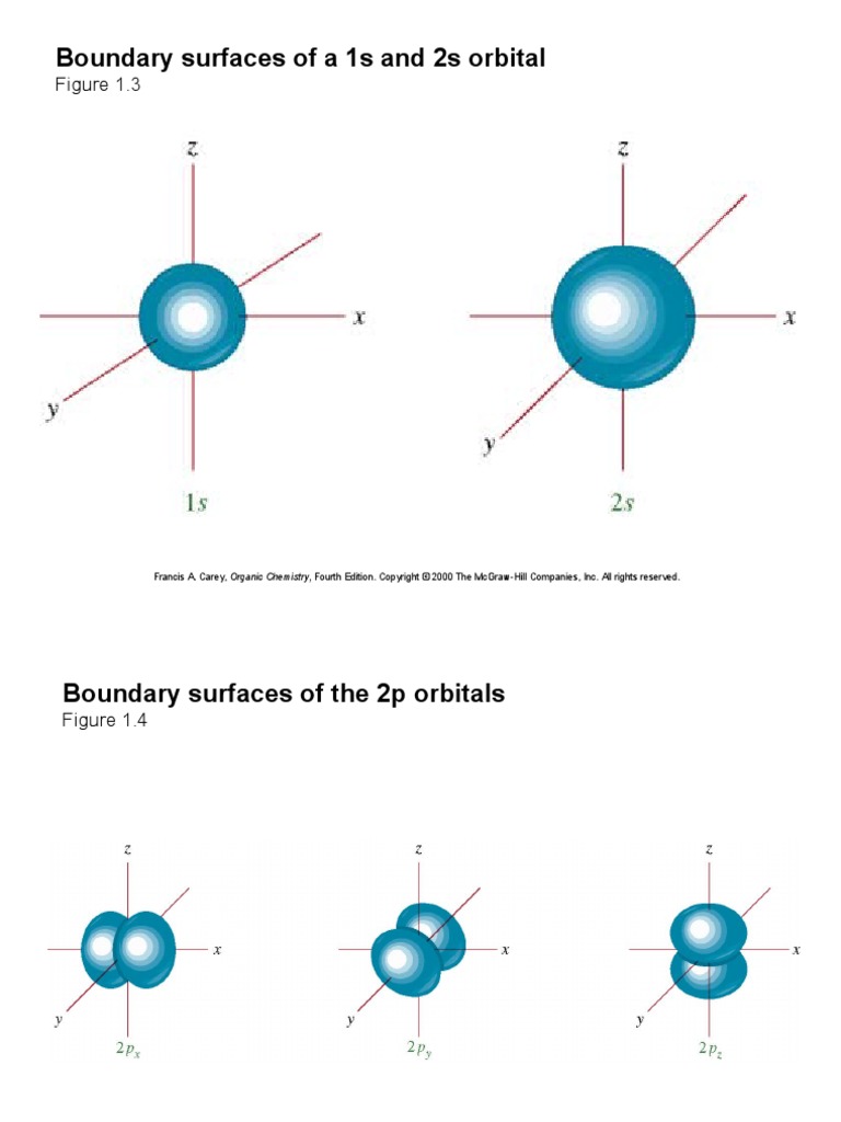 Boundary Surfaces of A 1s and 2s Orbital | PDF | Molecular Orbital ...