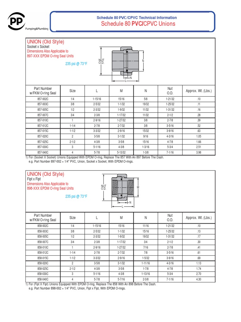 Schedule 80 PVC/CPVC Unions: UNION (Old Style) | PDF | Joining ...
