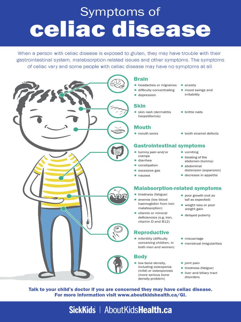 Poster Celiac Symptoms ENG | PDF | Coeliac Disease | Diseases And Disorders