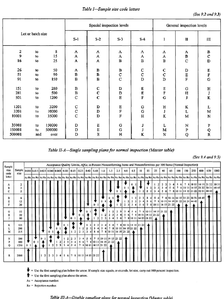Tablas ANSI | PDF