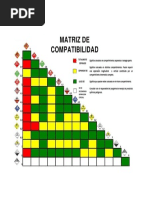 Matriz Compatibilidad Mixta | PDF | Toxicidad | Gases