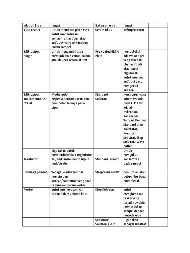 Alat Uji Elisa | PDF