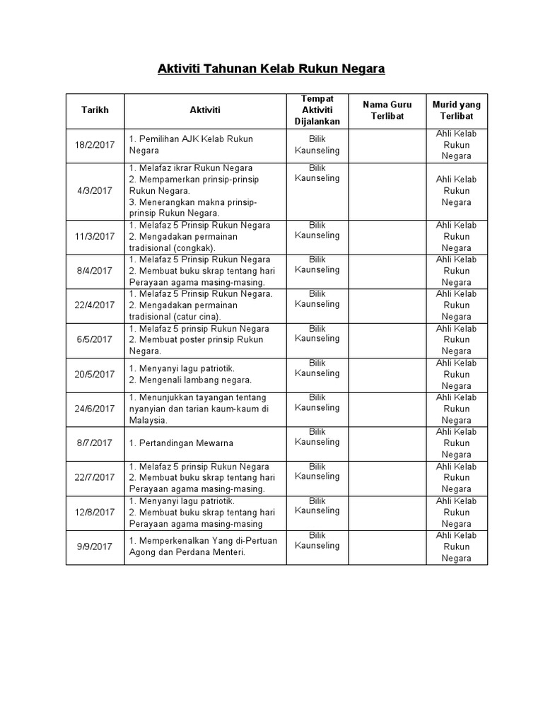 Aktiviti Tahunan Kelab Rukun Negara | PDF