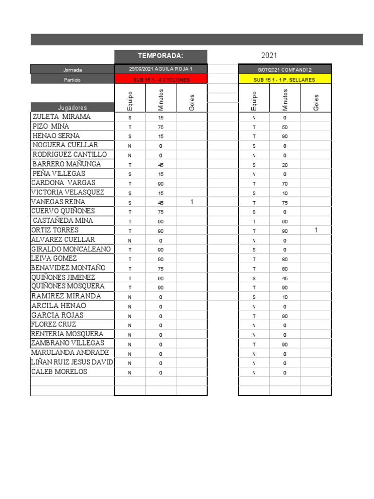 Formato de Minutos Jugados | PDF | Asociación de clubes de fútbol ...