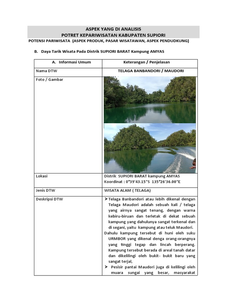 Telaga Banbandori: Pesona Alam Supiori Barat | PDF