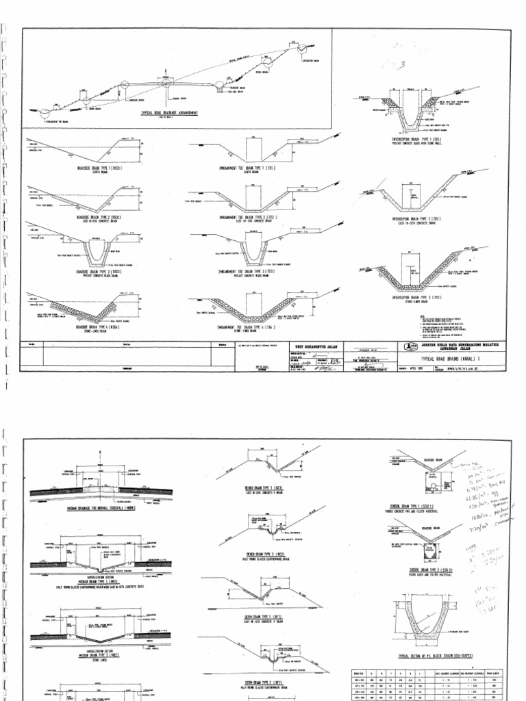 JKR Typical Drainage | PDF | Sustainable Development | Environmental Design