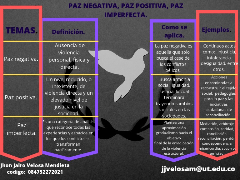 Paz Negativa, Paz Positiva, Paz Inperfecta. | PDF | Paz | Etica Aplicada