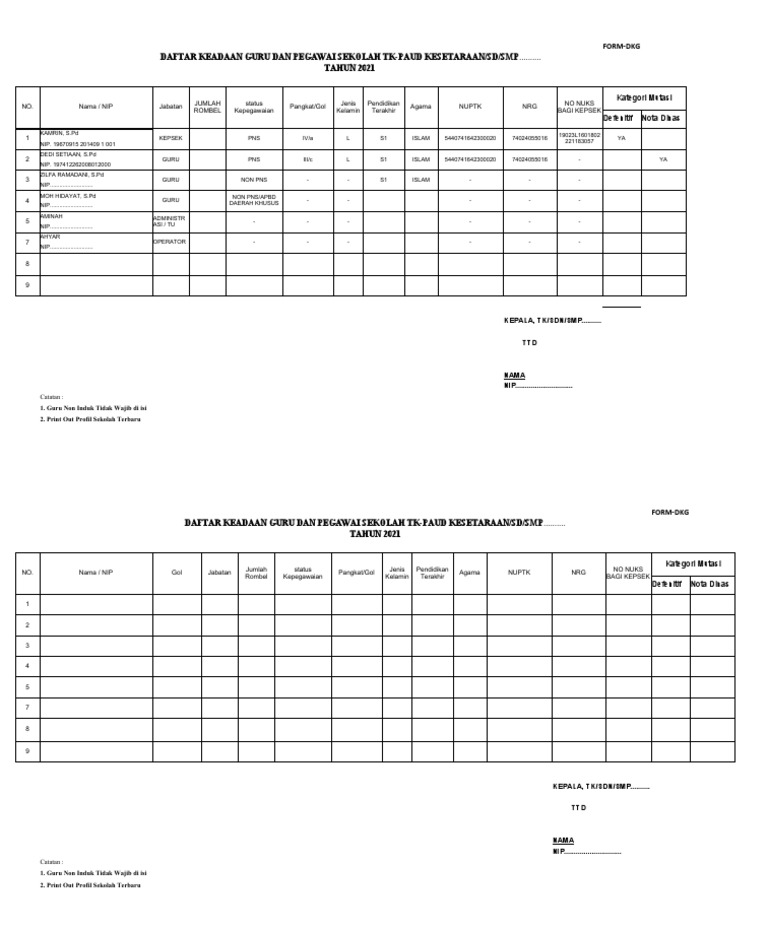 Format Instrumen DKG | PDF