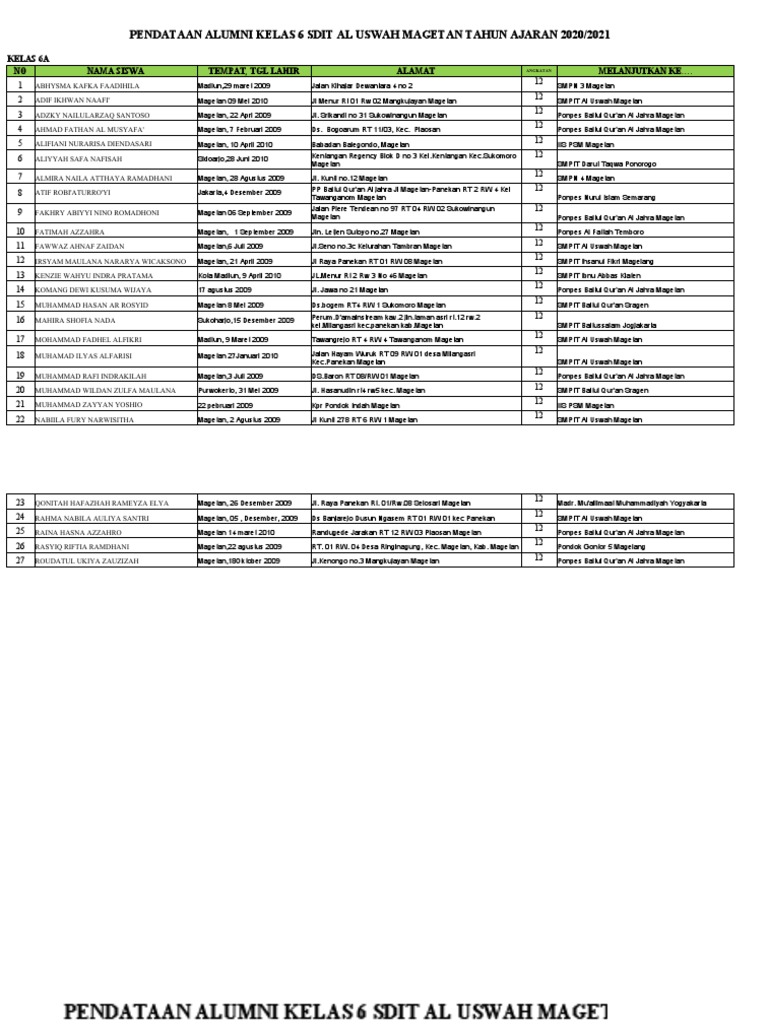 2021 Data Alumni Kelas 6 | PDF