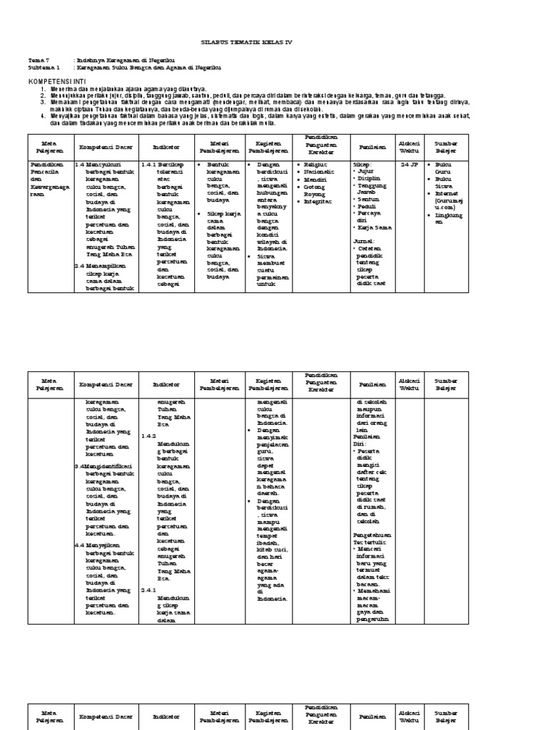 Silabus Kelas 4 Tema 7 | PDF