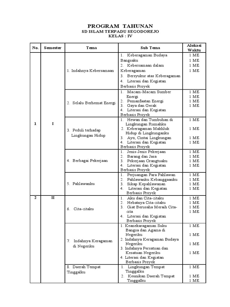 Program Tahunan Kelas 4 | PDF
