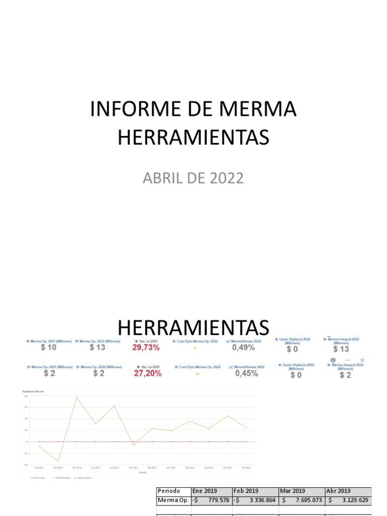 Informe de Merma Abril Herramientas | PDF