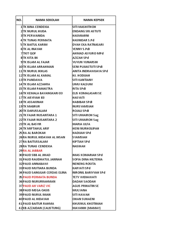 Data Siswa DRG Riska | PDF
