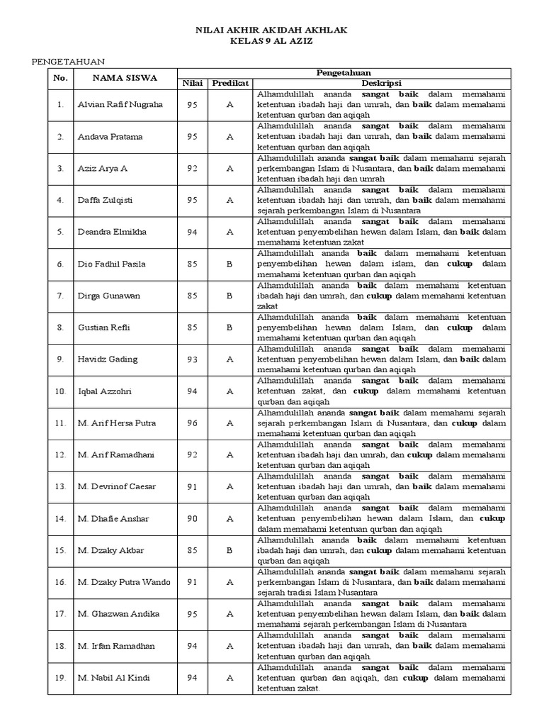 Nilai Akhir Pai 9 Aziz | PDF | Agama & Spiritualitas