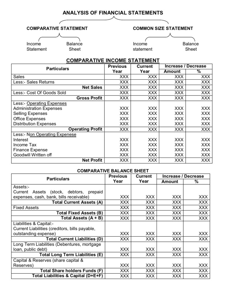 Analysis of Financial Statements | PDF | Expense | Balance Sheet