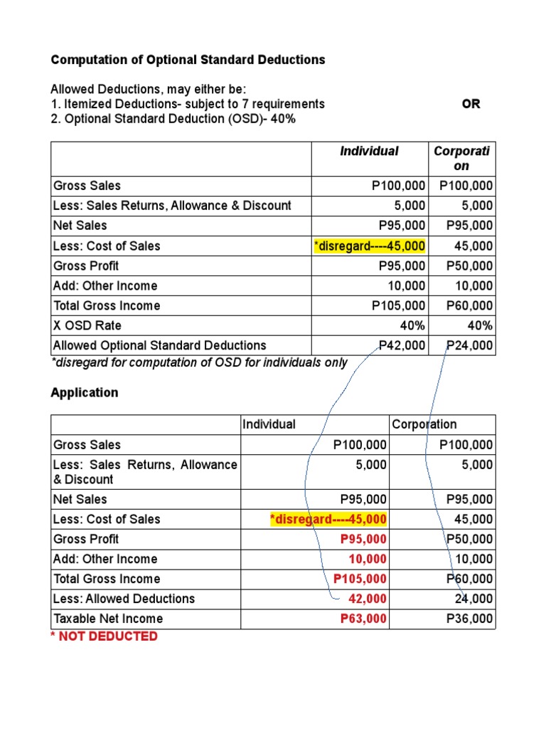 Optional Standard Deduction Computation | PDF
