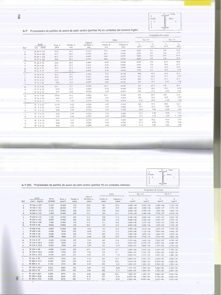 Tabla de Perfiles Metálicos | PDF