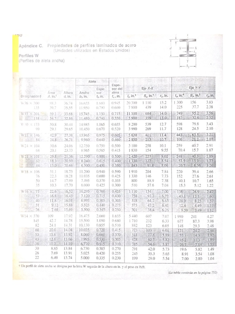 Tablas Perfiles W PC3 | PDF