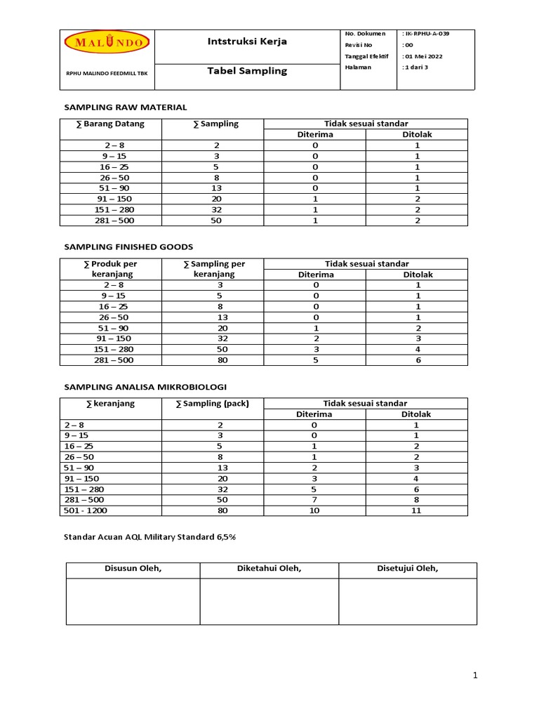 Tabel Sampling | PDF