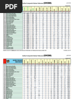DKBM Indonesia | PDF