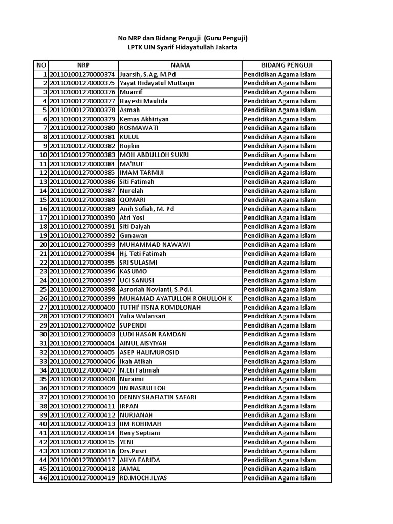 No. NRP Guru Penguji UKIN Kemenag 2021 | PDF