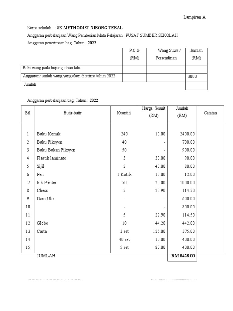 Anggaran Perbelanjaan PSS 2022 | PDF