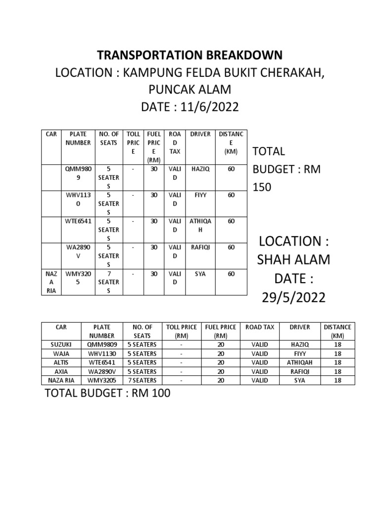 Transportation Breakdown Summary | PDF