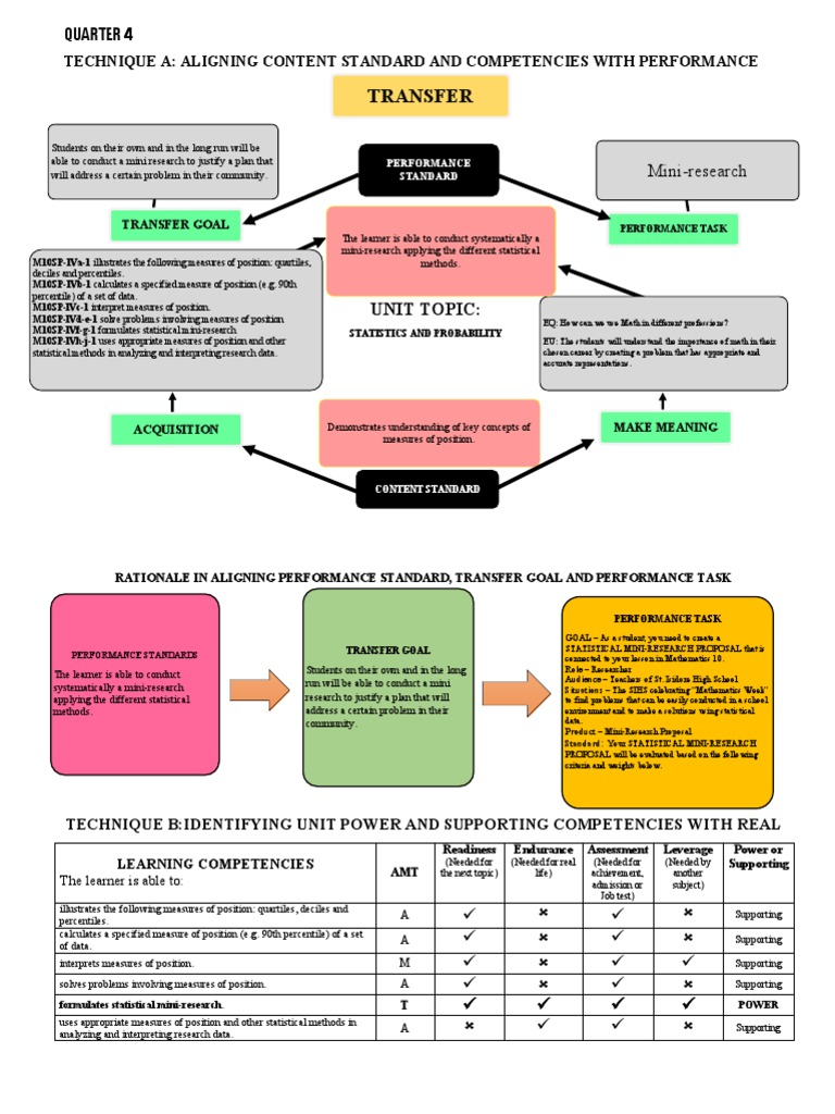 Grade 10 Curriculum Map Math Quarter 4 | PDF | Percentile | Statistics