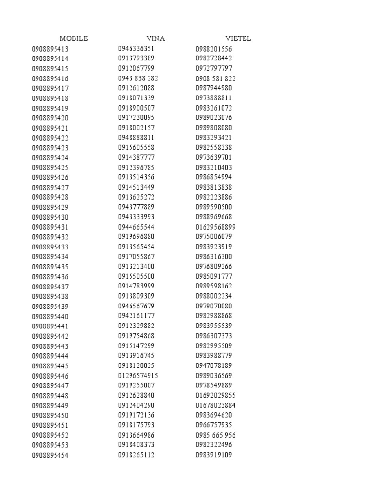 DANH MUC SDT KH | PDF