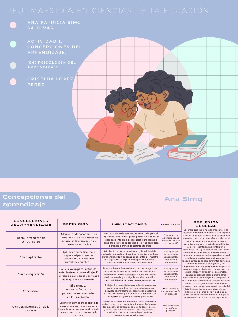 Act 1 Ana Simg | PDF | Aprendizaje | Conocimiento