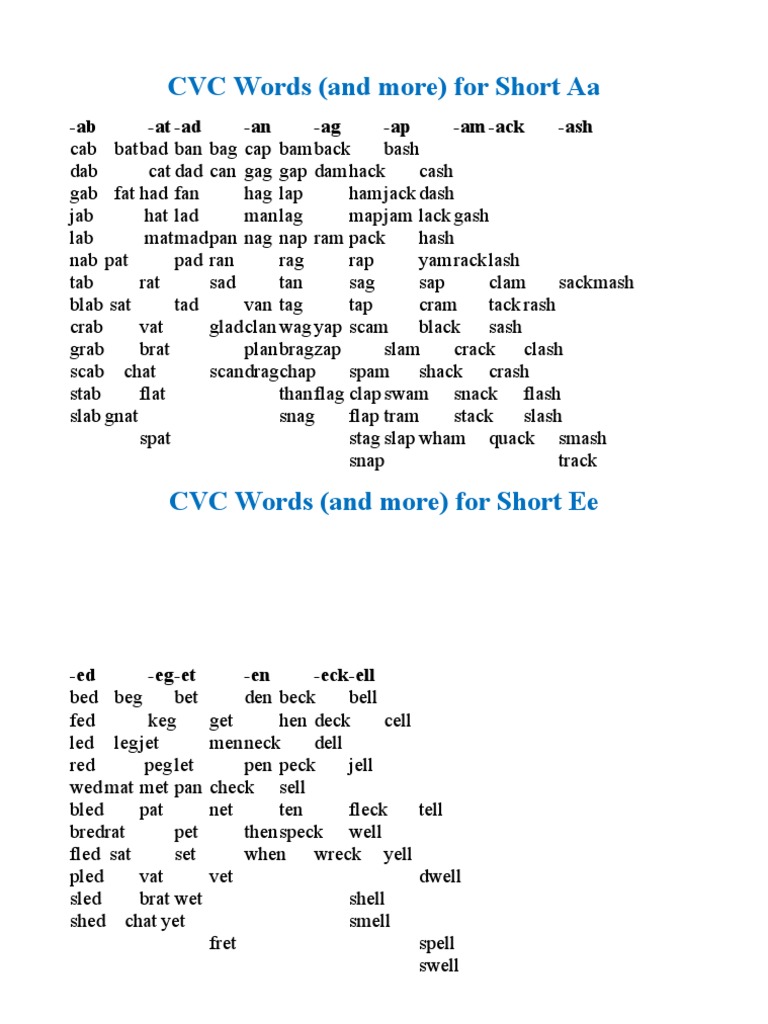 CVC Words (And More) For Short Aa: - Ab - at - Ad - An - Ag - Ap - Am ...