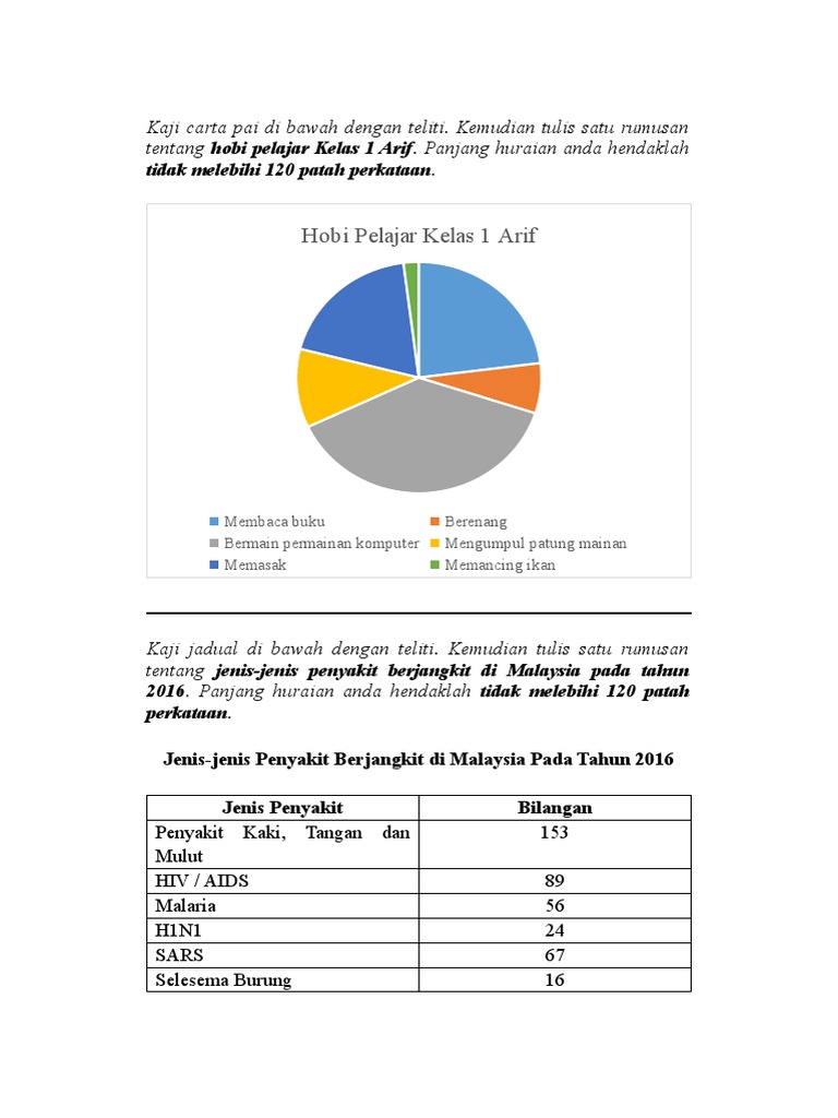 Carta Pai Dan Jadual | PDF