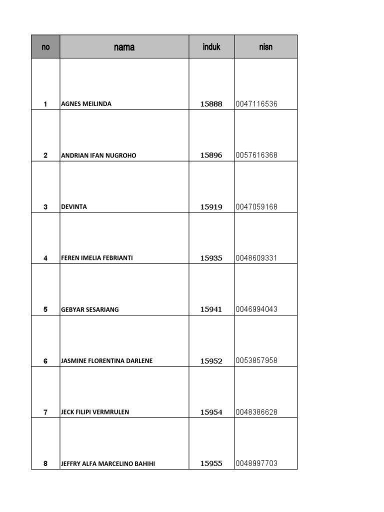 Database Nilai Rapot Xi Ips 2 Genap | PDF | Pengembangan Diri