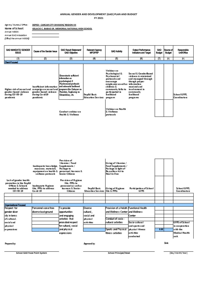 Annual Gender and Development (Gad) Plan and Budget FY 2021: Name of ...