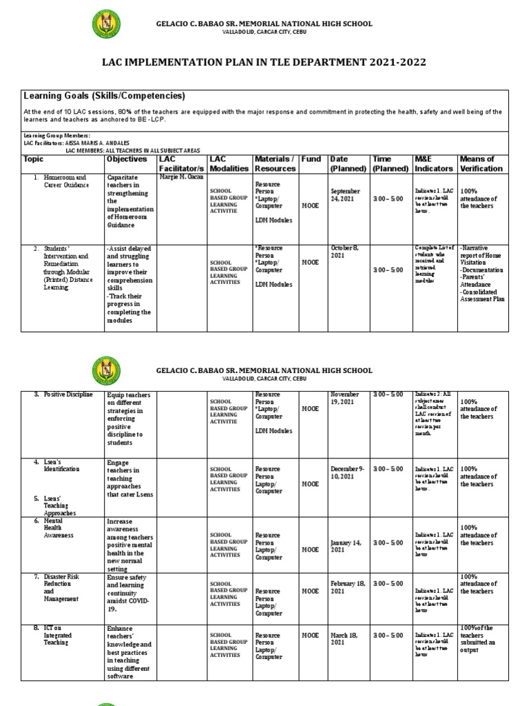 LAC IMPLEMENTATION PLAN SY 2021 2022 in TLE | PDF | Teachers | Learning
