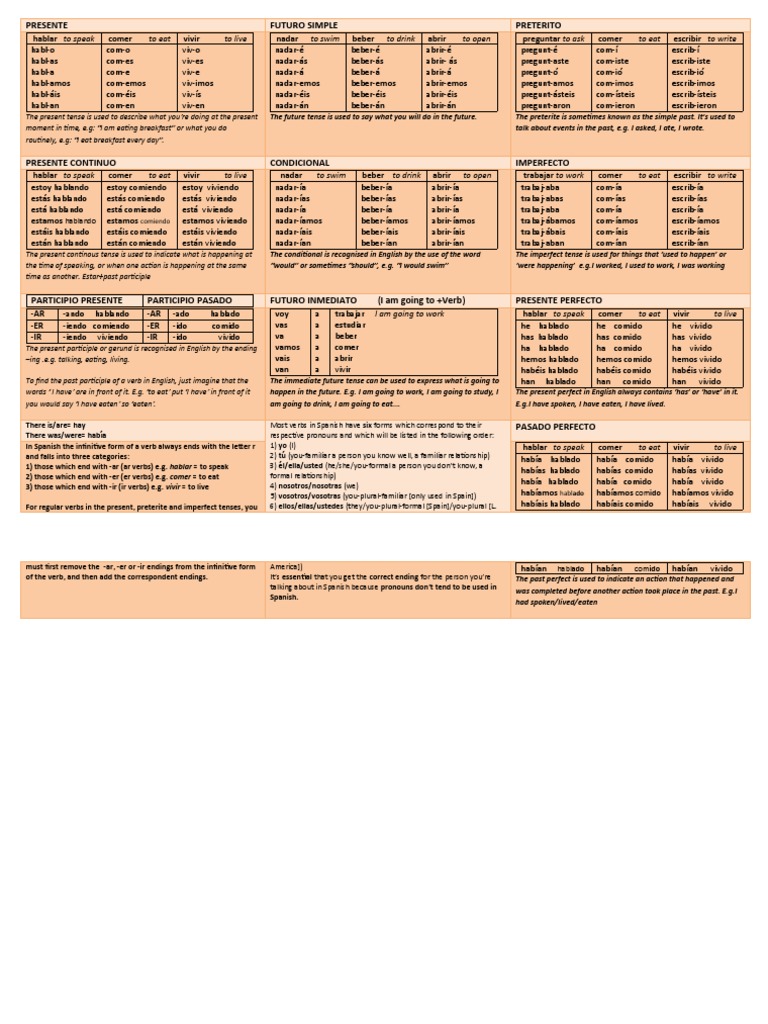 tablas de verbos | PDF