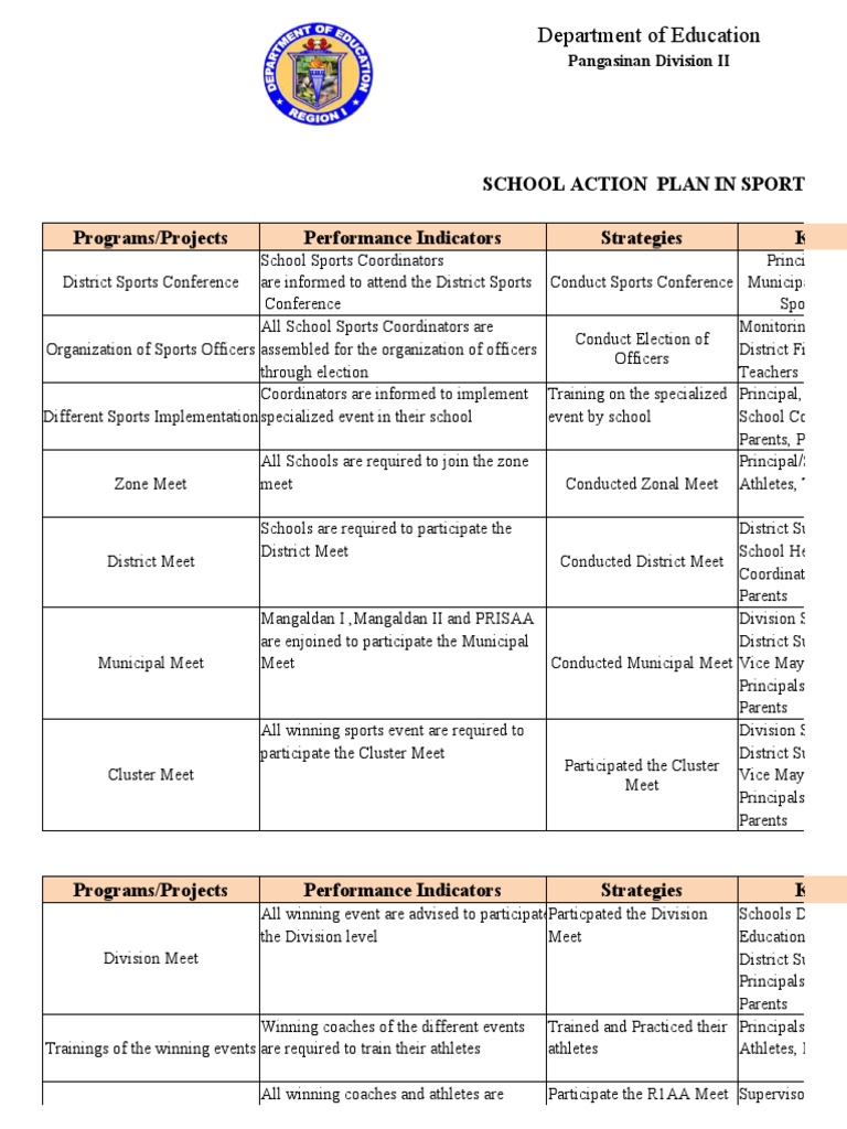 School Action Plan in Sports Programs/Projects Performance Indicators ...