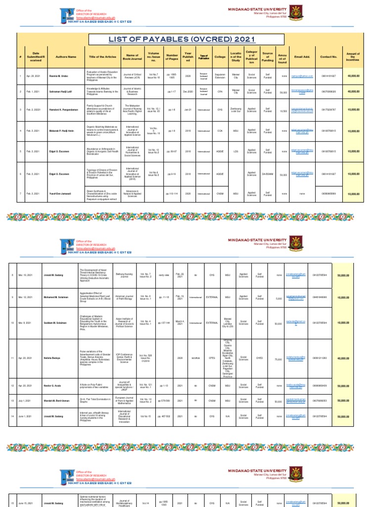 MSRC Cash Incetives Files PDF | PDF | Mindanao